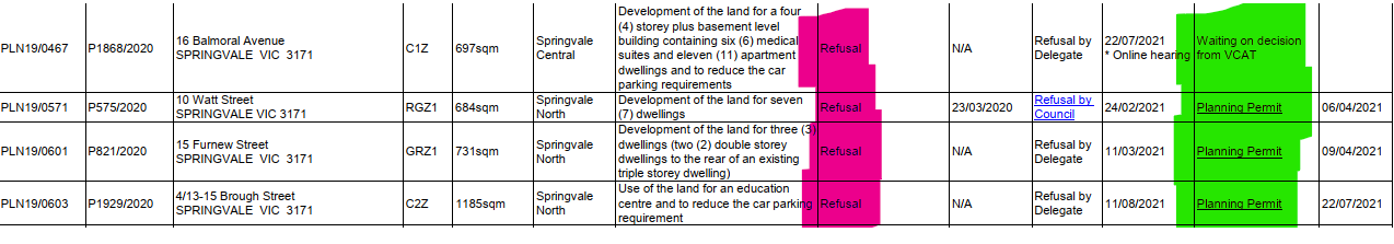 Planning – Councillor Sean O'Reilly
